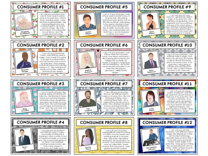 Consumer Profile Cards